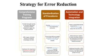 Reduction of Human Error in QC Laboratory.pptx