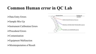 Reduction of Human Error in QC Laboratory.pptx