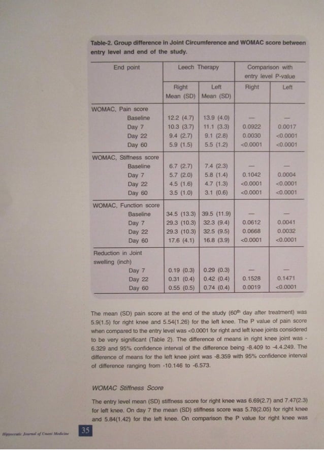 Reduction of joint swelling and symptomatic relief of osteoarthritis of ...