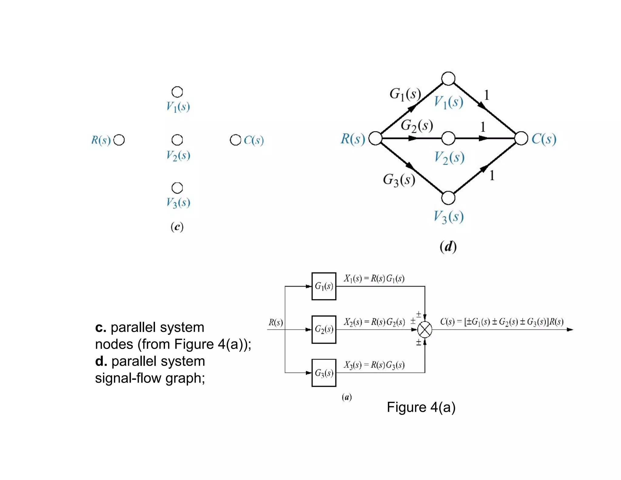 Reduction of multiple subsystem [compatibility mode] | PDF
