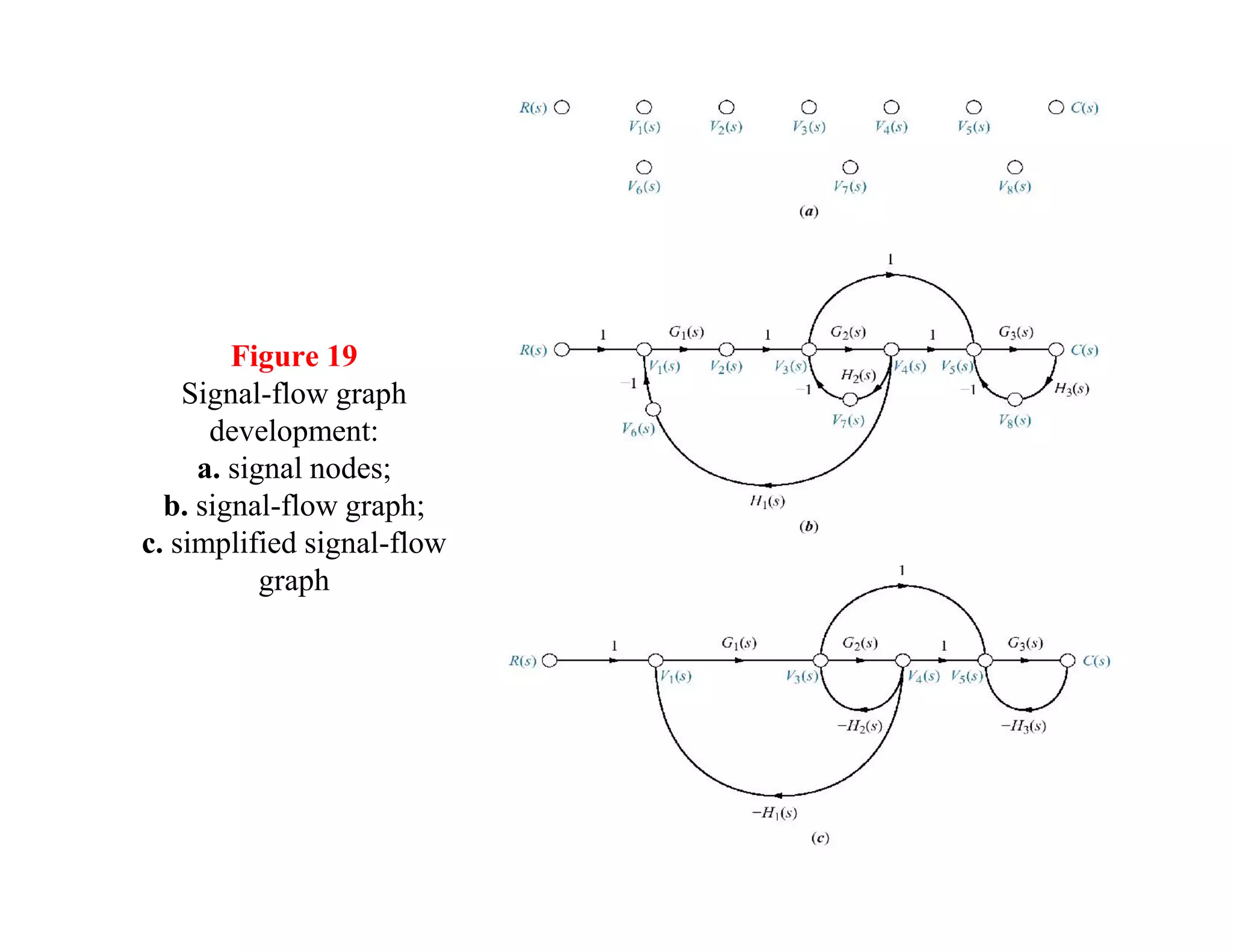 Reduction of multiple subsystem [compatibility mode] | PDF