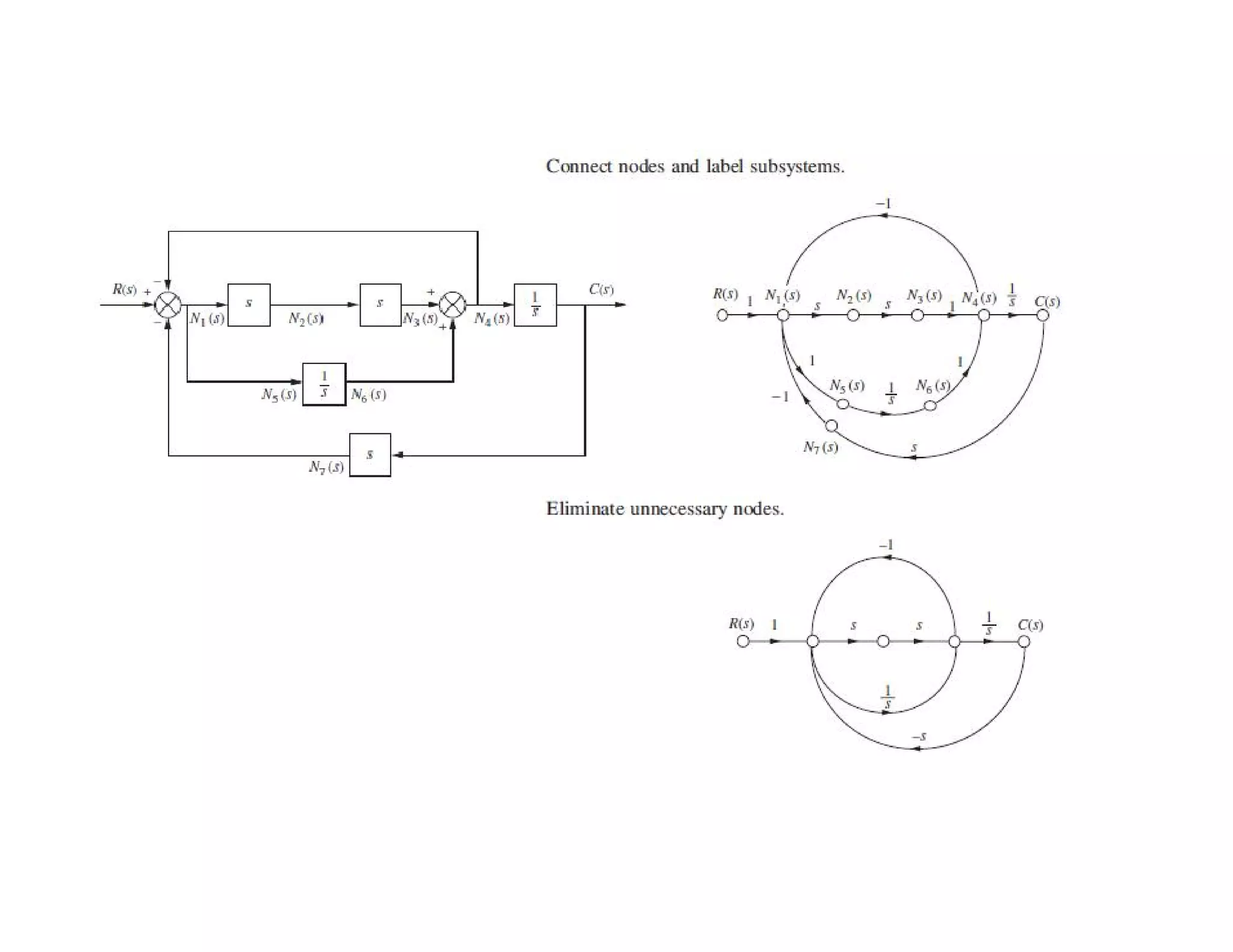 Reduction of multiple subsystem [compatibility mode] | PDF
