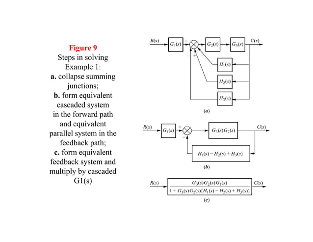 Reduction of multiple subsystem [compatibility mode] | PDF
