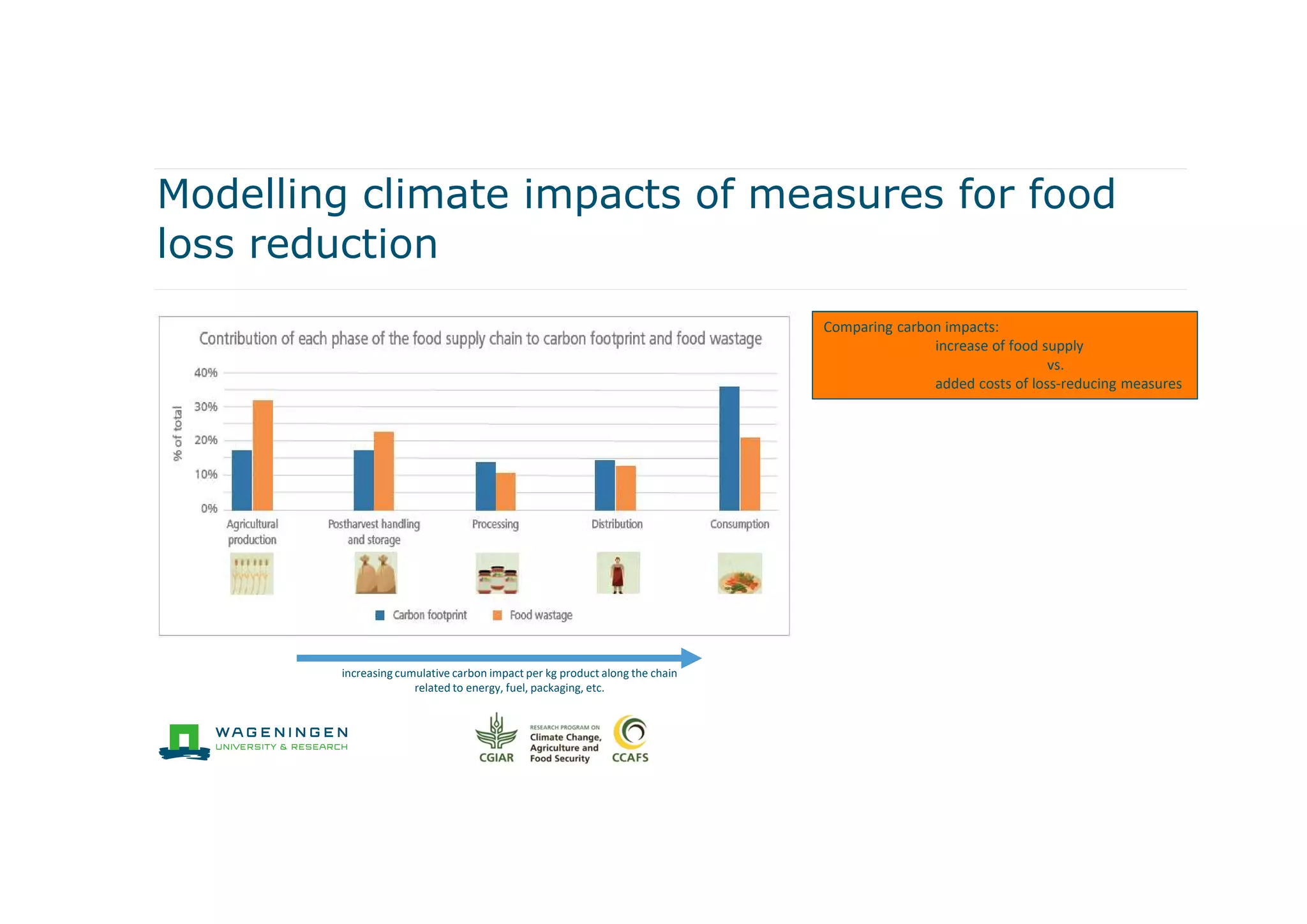 Reduction of Post-Harvest Food Losses and Waste | PDF