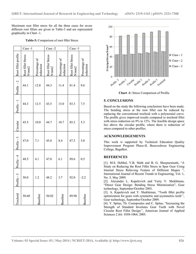 Reduction of root fillet stress by alternative root fillet profile | PDF