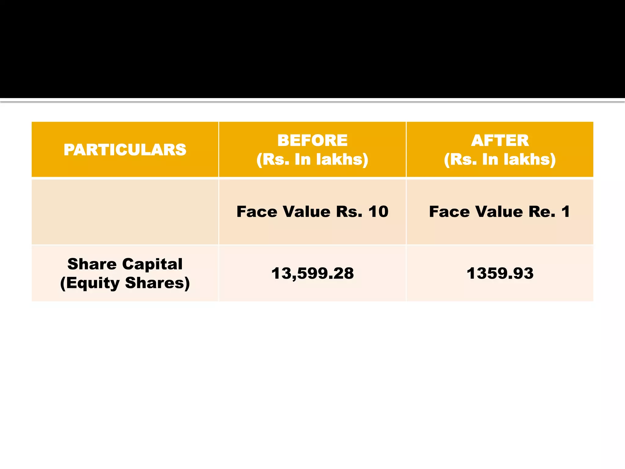 Reduction of share capital | PPTX
