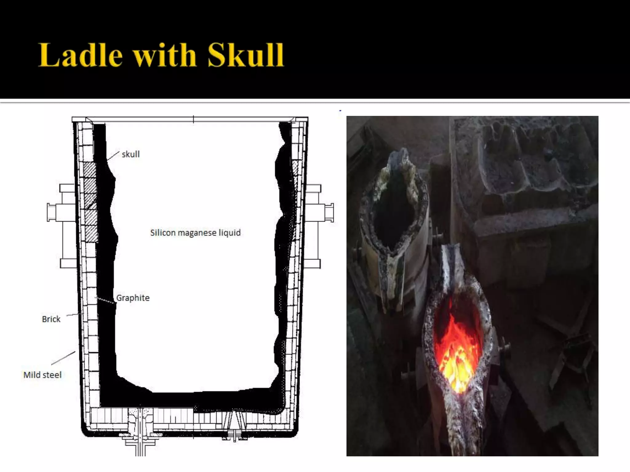 Reduction of skull in the ladle | PPTX