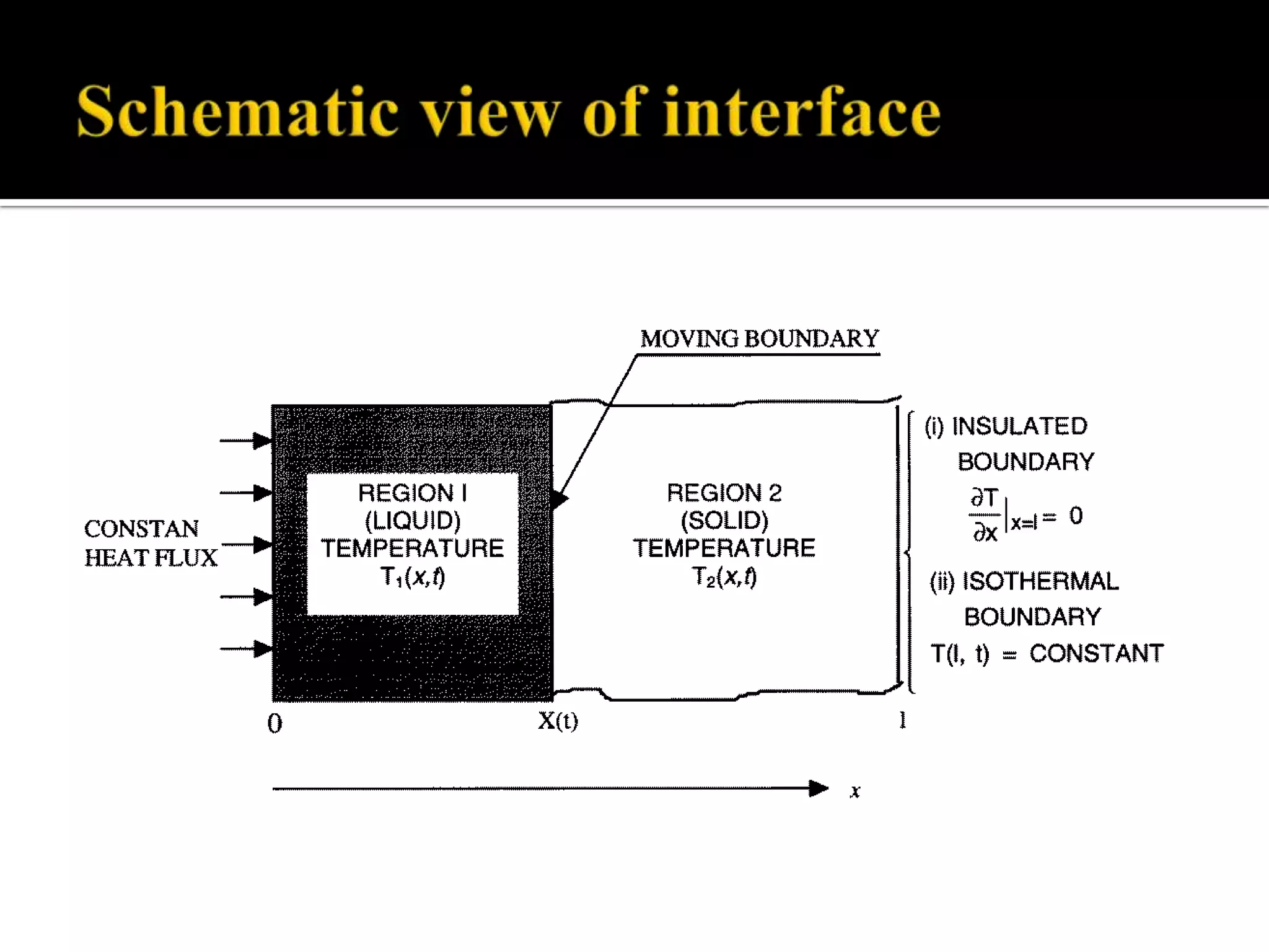 Reduction of skull in the ladle | PPTX