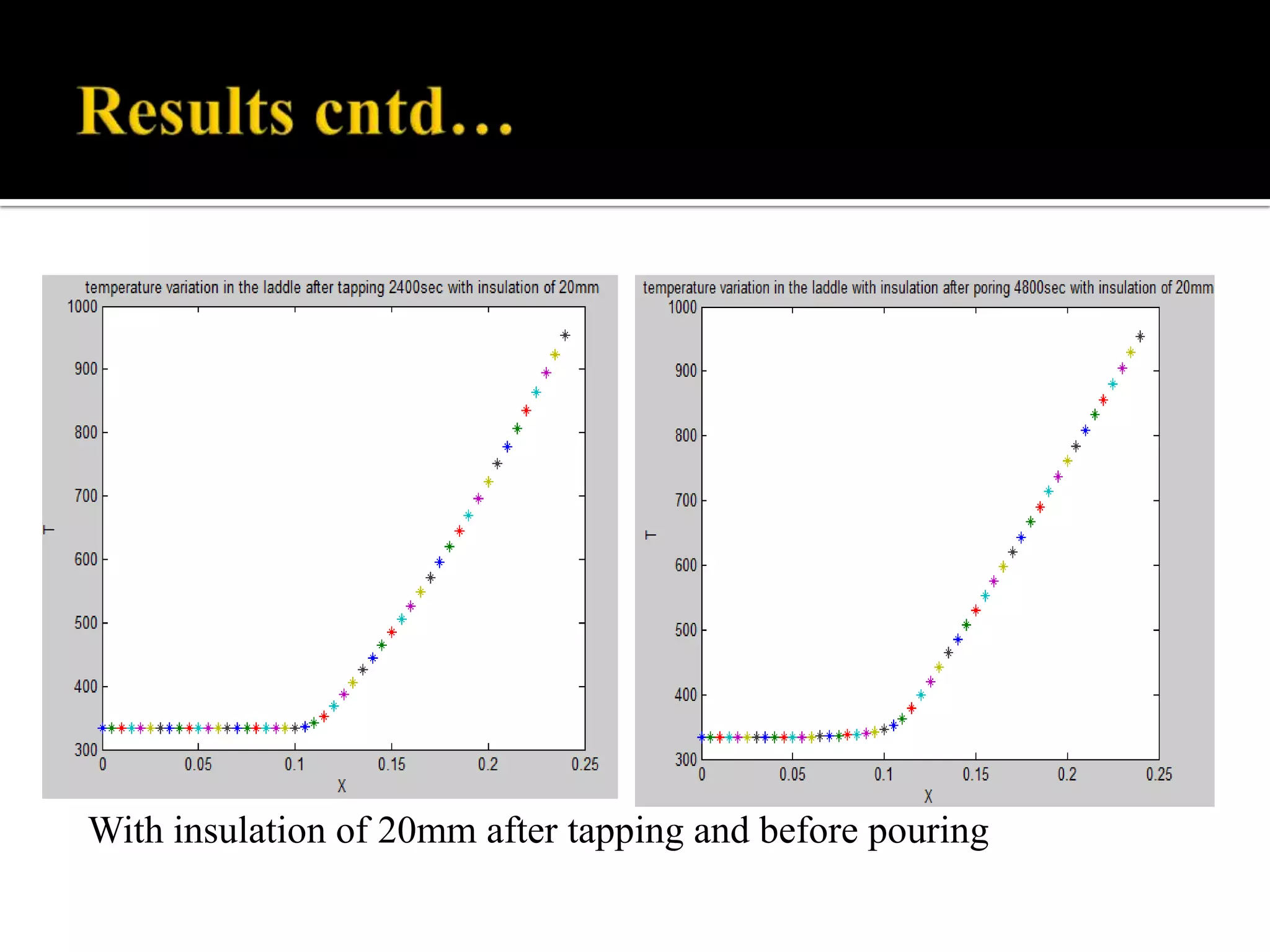 Reduction of skull in the ladle | PPTX