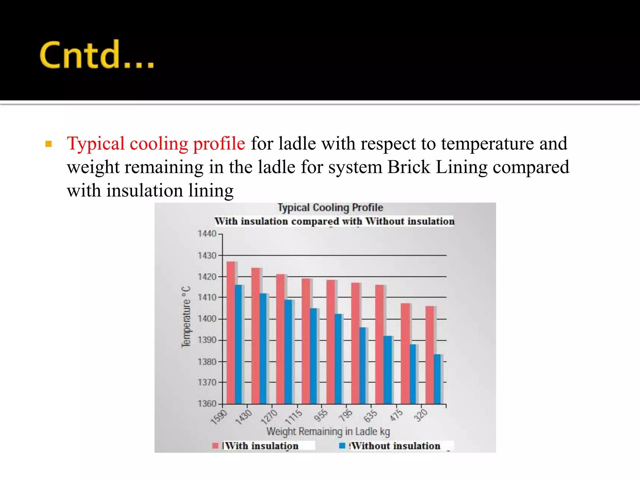 Reduction of skull in the ladle | PPTX