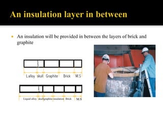 Reduction of skull in the ladle | PPTX
