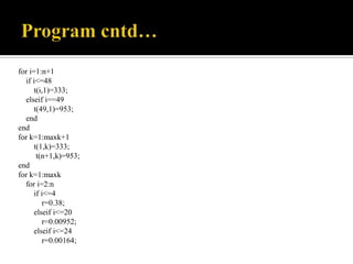 Reduction of skull in the ladle | PPTX