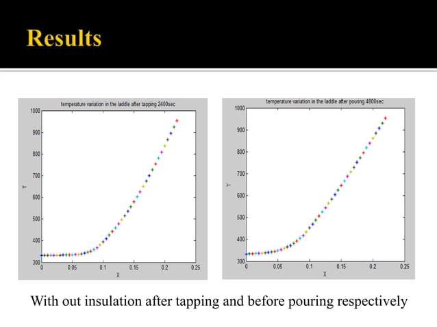 Reduction of skull in the ladle | PPTX