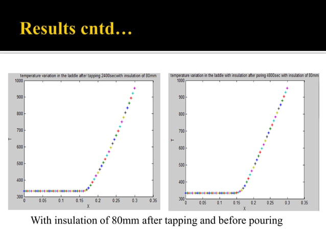 Reduction of skull in the ladle | PPTX