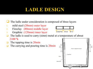 Reduction of skull in the ladle | PPTX