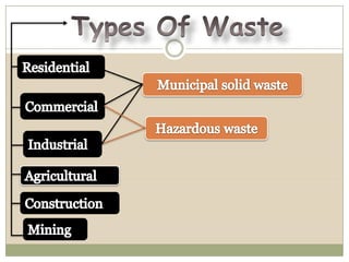 Reduction Of Waste | PPTX