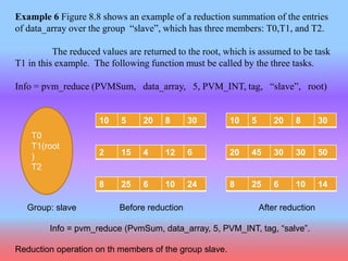 parallel programming in the PVM-Reduction operation-advanced system architecture | PPT