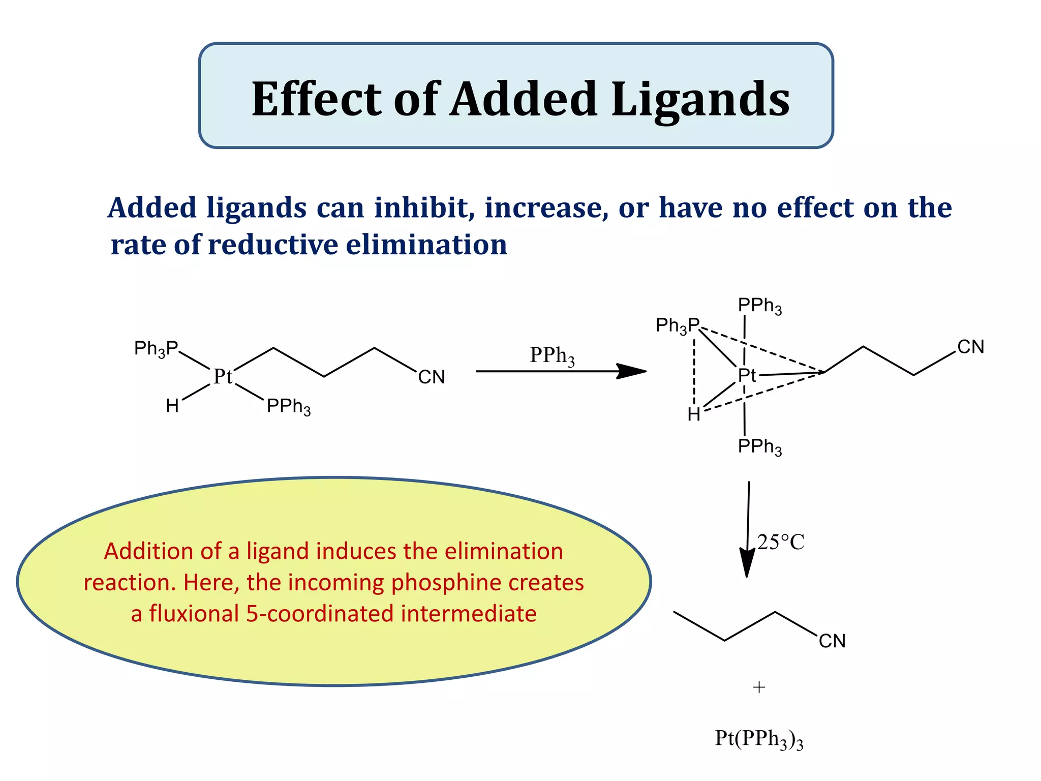 Reductive Elimination | PPTX