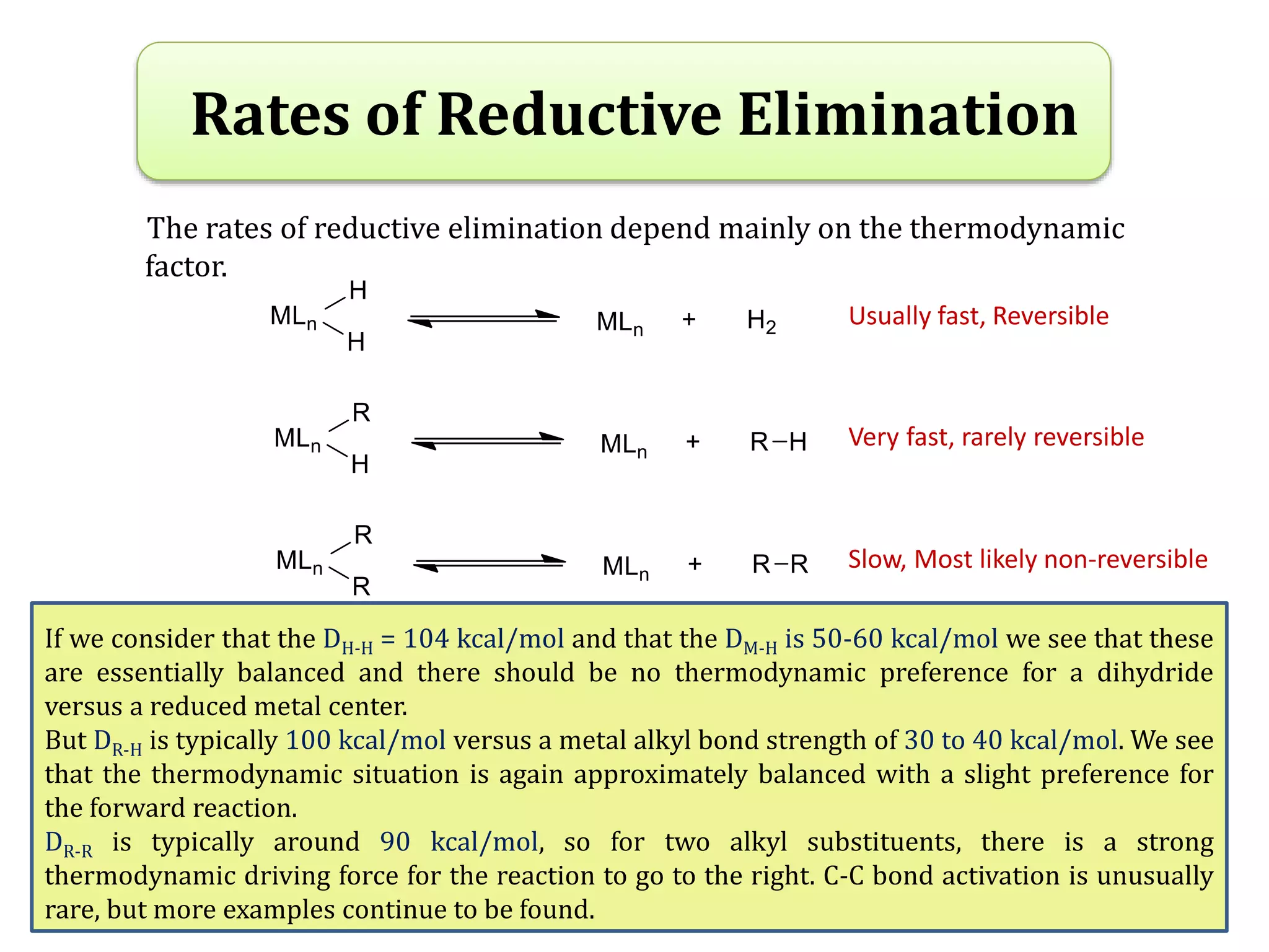 Reductive Elimination | PPTX