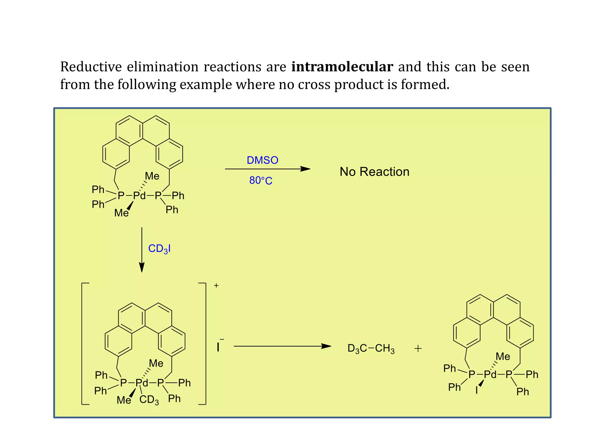 Reductive Elimination | PPTX