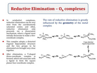 Reductive Elimination | PPTX