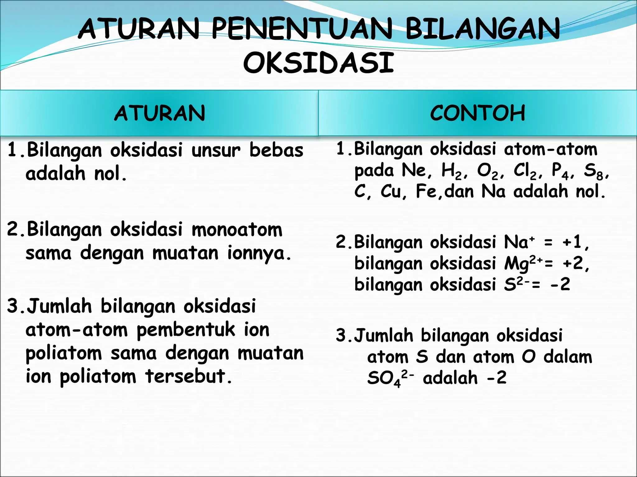 Reduksioksidasi_redoks_ppt.ppt materi reaksi reduksi dan oksidasi | PPT