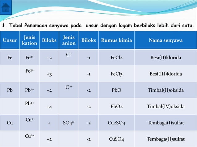 Reduksioksidasi_redoks_ppt.ppt materi reaksi reduksi dan oksidasi | PPT