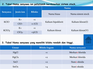 Reduksioksidasi_redoks_ppt.ppt materi reaksi reduksi dan oksidasi | PPT