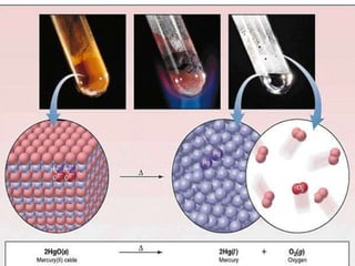 Reduksioksidasi_redoks_ppt.ppt materi reaksi reduksi dan oksidasi | PPT