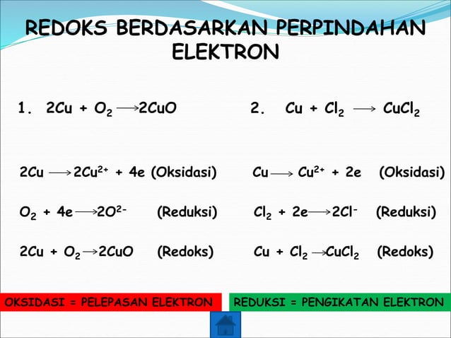Reduksioksidasi_redoks_ppt.ppt materi reaksi reduksi dan oksidasi | PPT