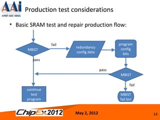 SRAM redundancy insertion | PPT