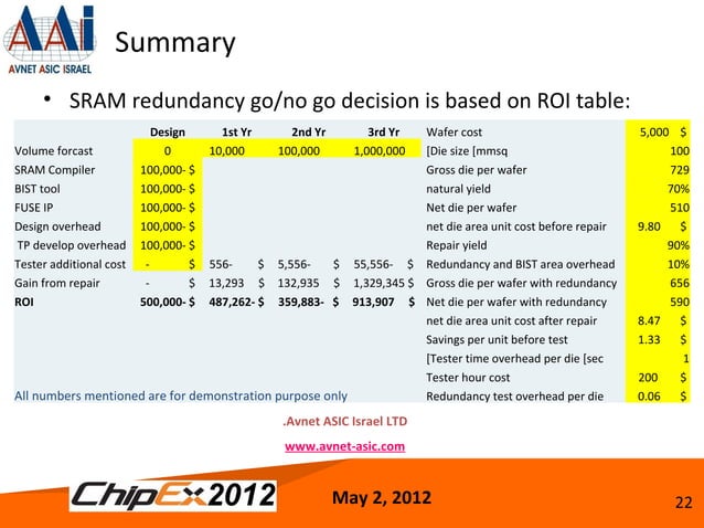 SRAM redundancy insertion | PPT | Data Storage and Warehousing | Computing