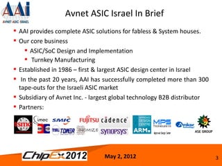 SRAM redundancy insertion | PPT