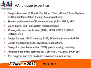 SRAM redundancy insertion | PPT