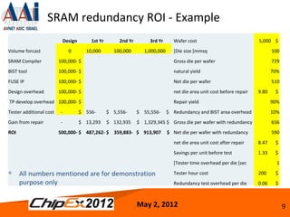 SRAM redundancy insertion | PPT