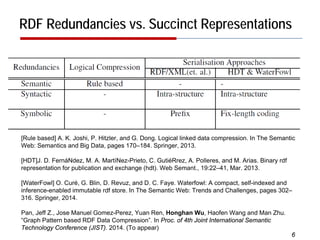 Redundancy analysis on linked data #cold2014 #ISWC2014 | PDF