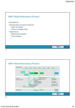 Redundancy for PROFINET networks - Frederic Depuydt & Philippe Saey, KU ...