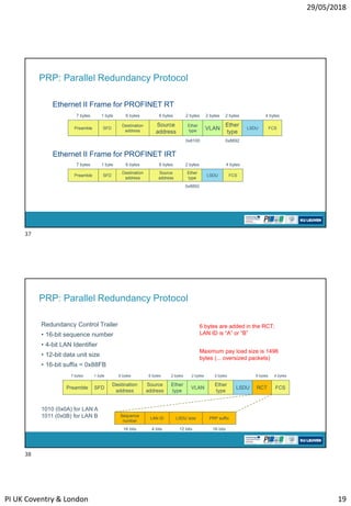 Redundancy for PROFINET networks - Frederic Depuydt & Philippe Saey, KU ...