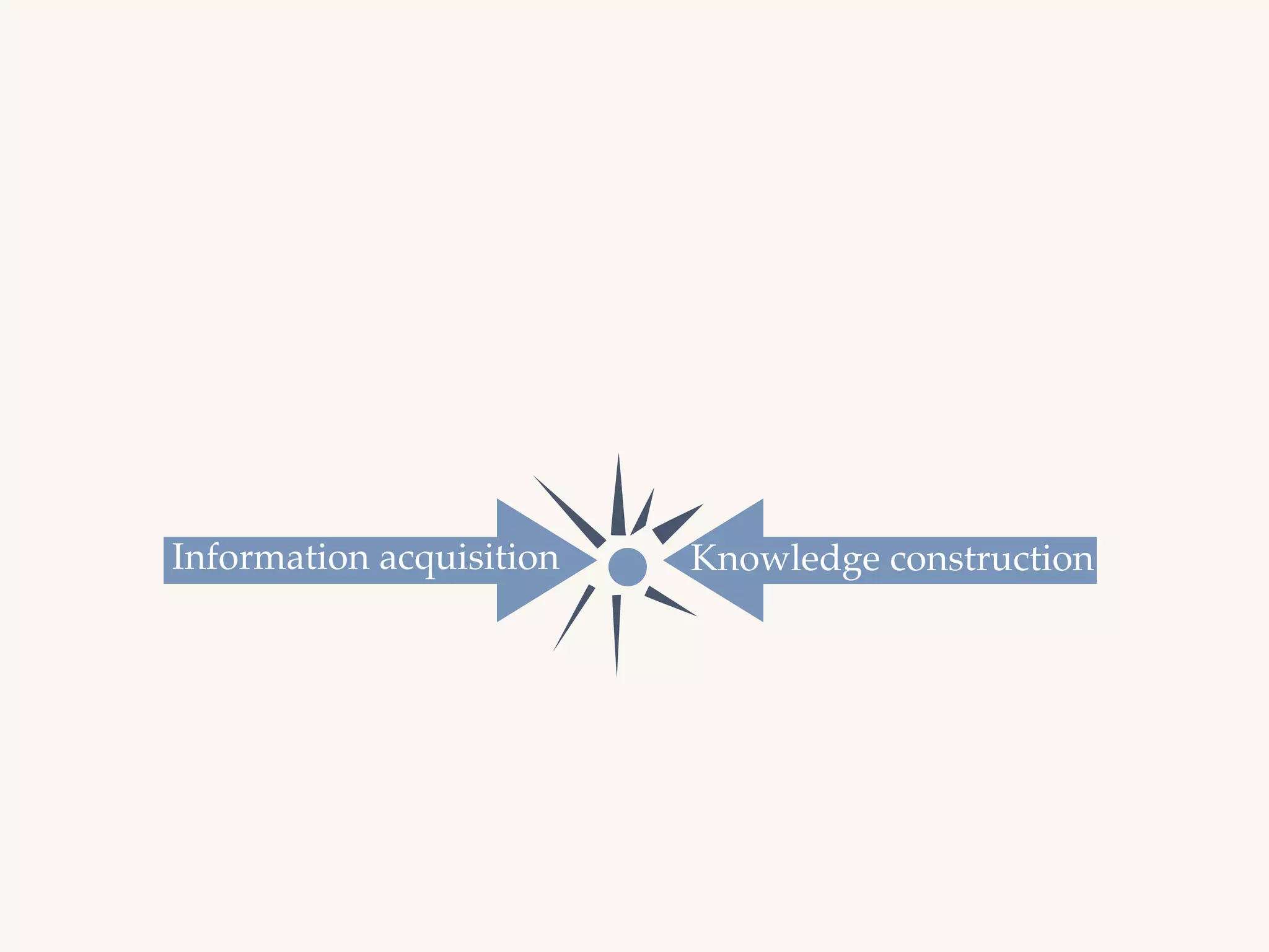 Redundancy principle | KEY