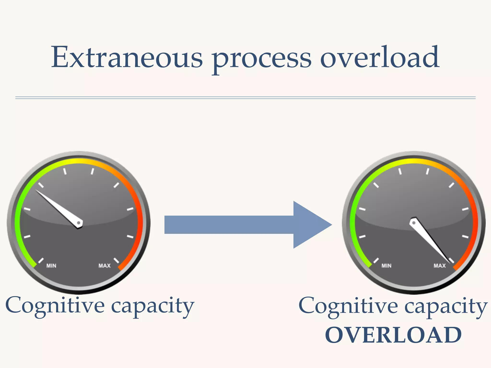 Redundancy principle | KEY
