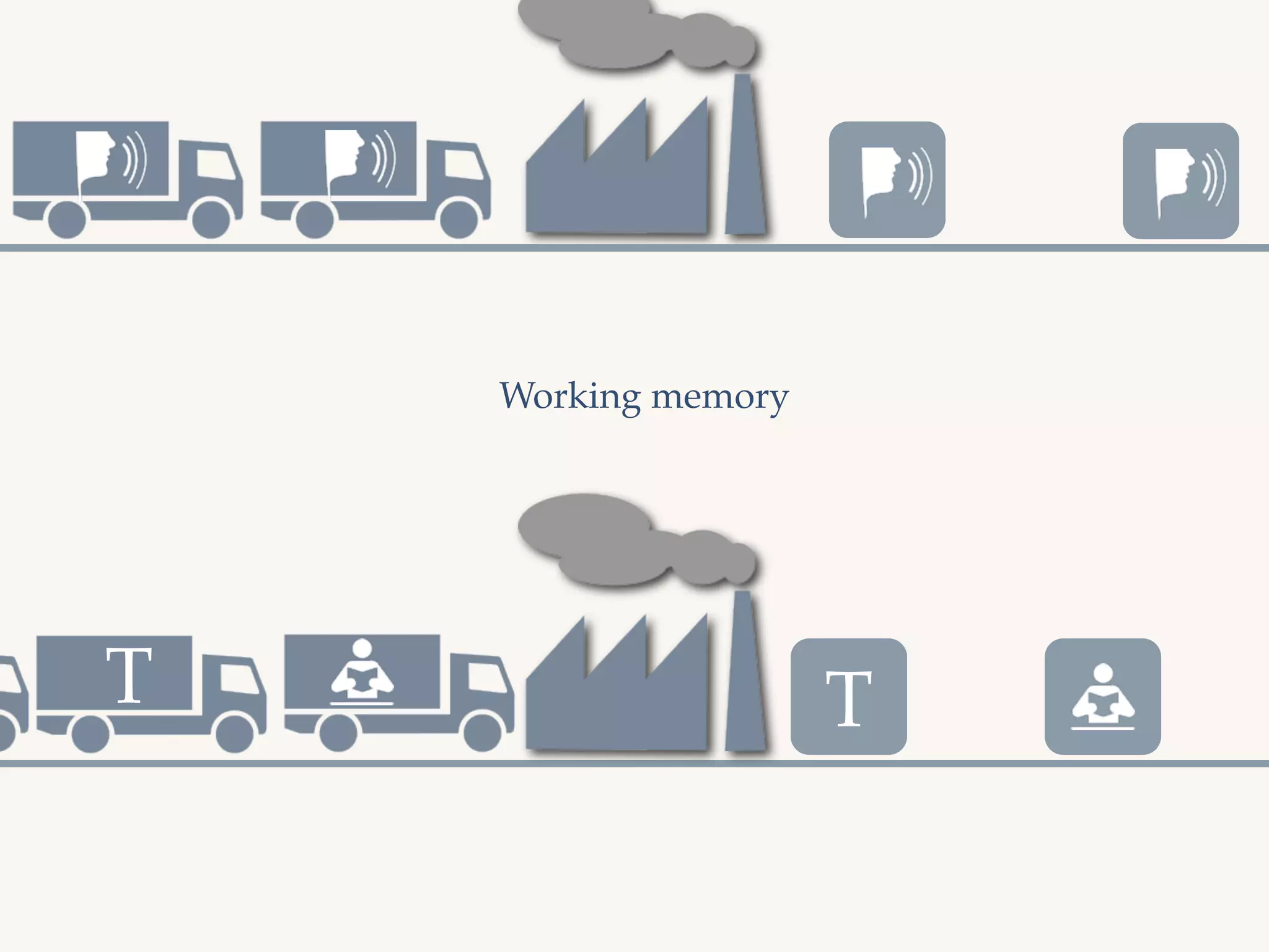 Redundancy principle | KEY
