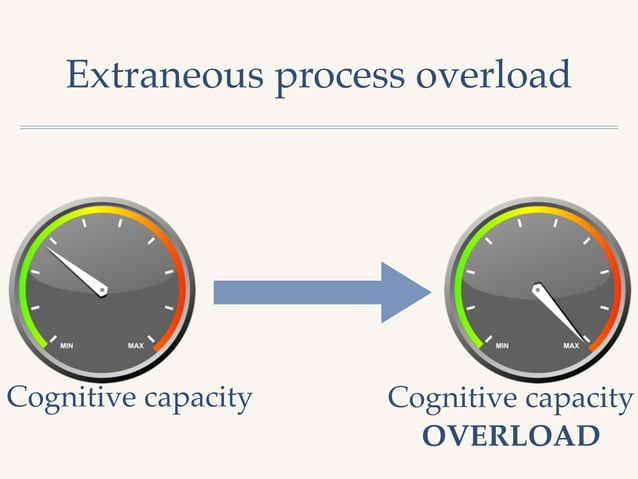 Redundancy principle | PPT