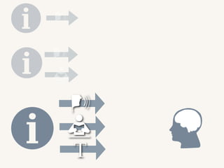 Redundancy principle | PPT