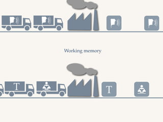 Redundancy principle | PPT