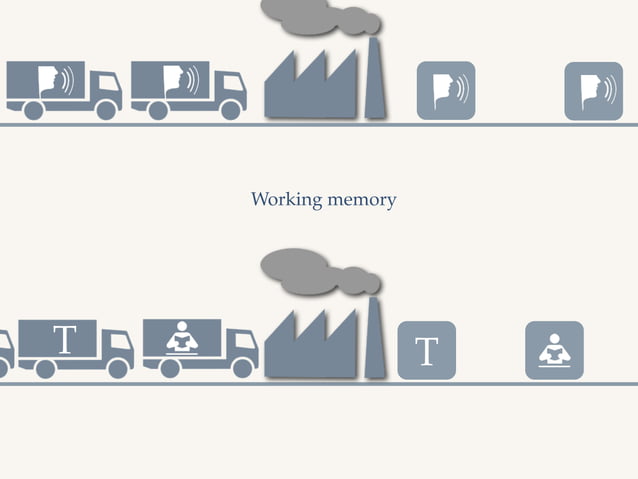 Redundancy principle | PPT