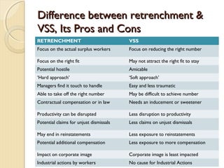 Redundancy, Retrenchment and Separation | PPT