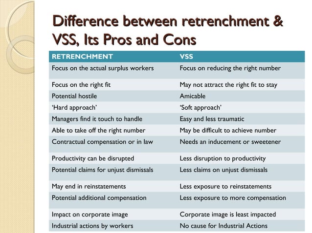 Redundancy, Retrenchment and Separation | PPT