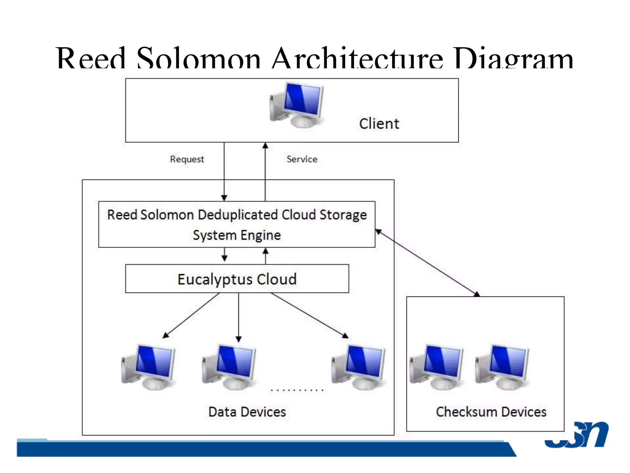 Redundancy schemes for deduplicated cloud storage systems | PPT