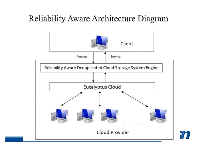 Redundancy schemes for deduplicated cloud storage systems | PPT