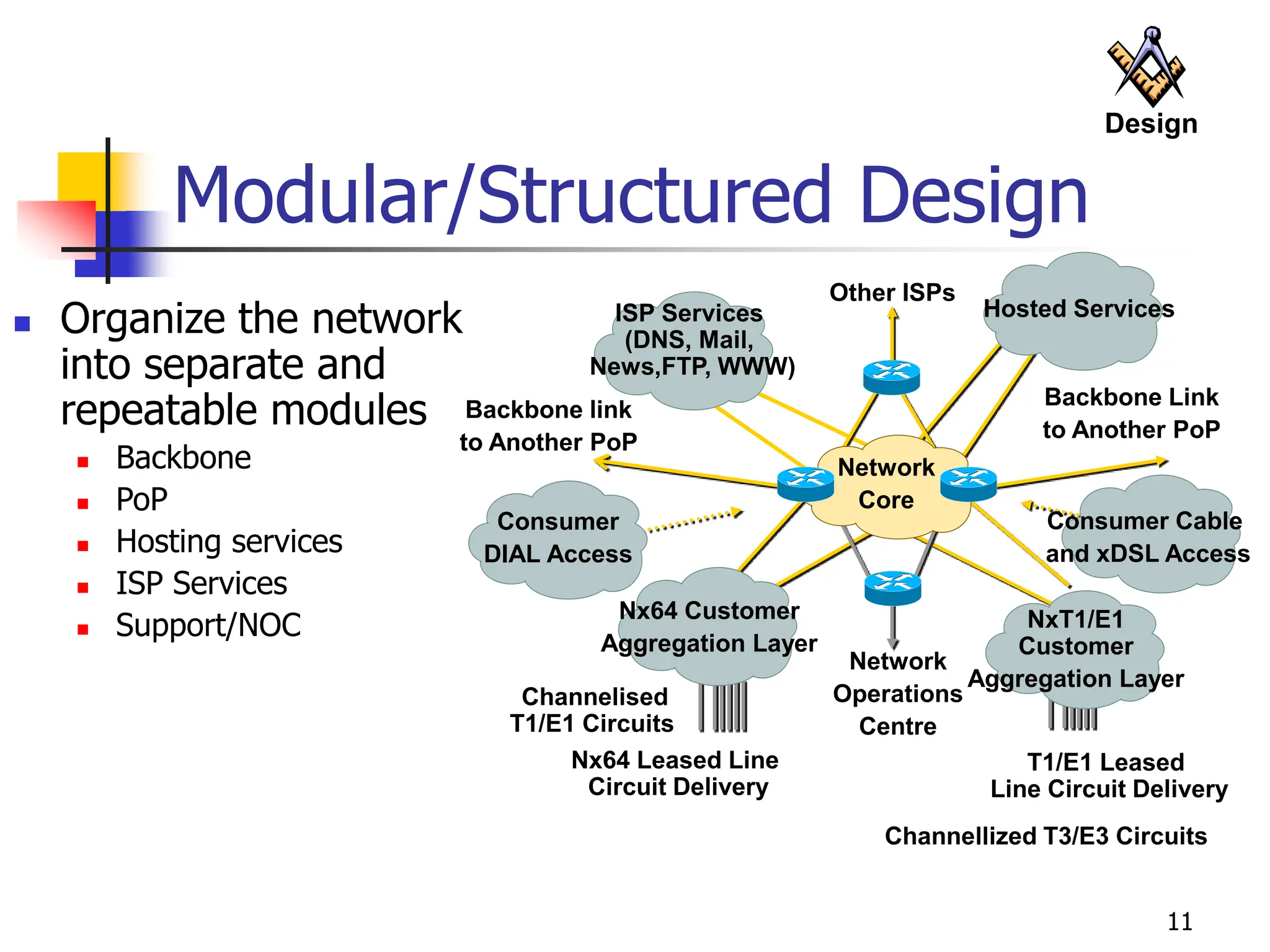 Resilient Network Design Concepts Educat | PPT